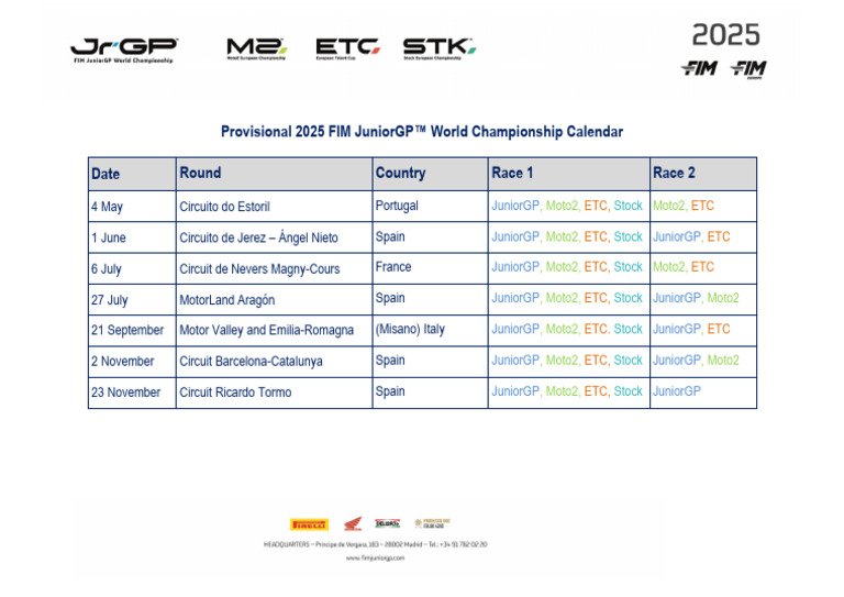 Provisional 2025 FIM JuniorGP Calendar | PDF