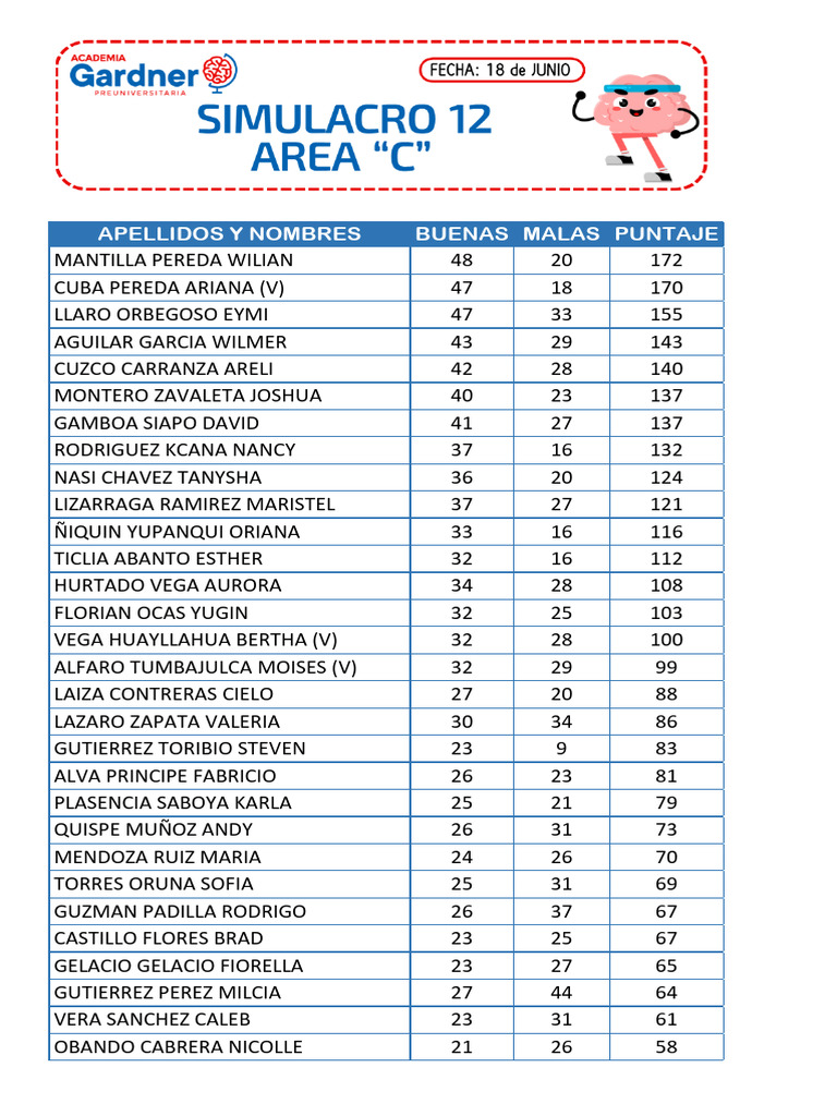 Notas Simu 12 C | PDF