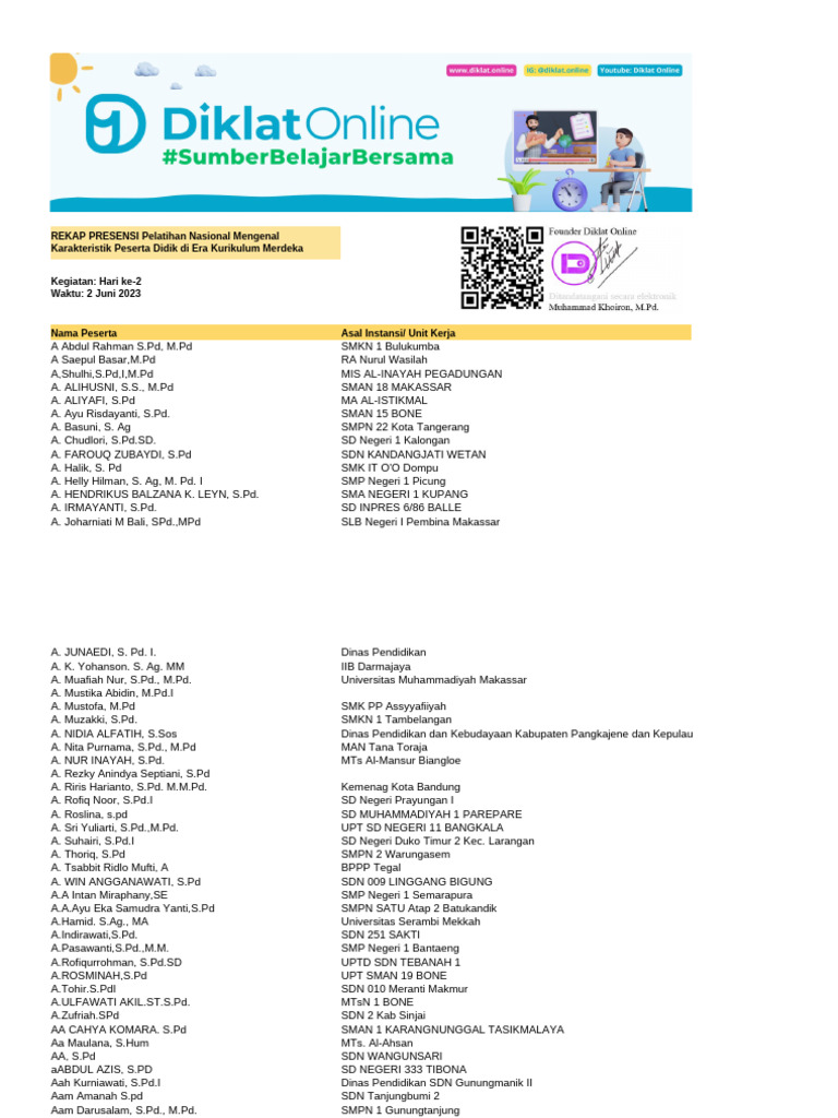 Rekap Presensi Day 2 Pelatihan Nasional Mengenal Karakteristik Peserta Didik Di Era Kurikulum ...