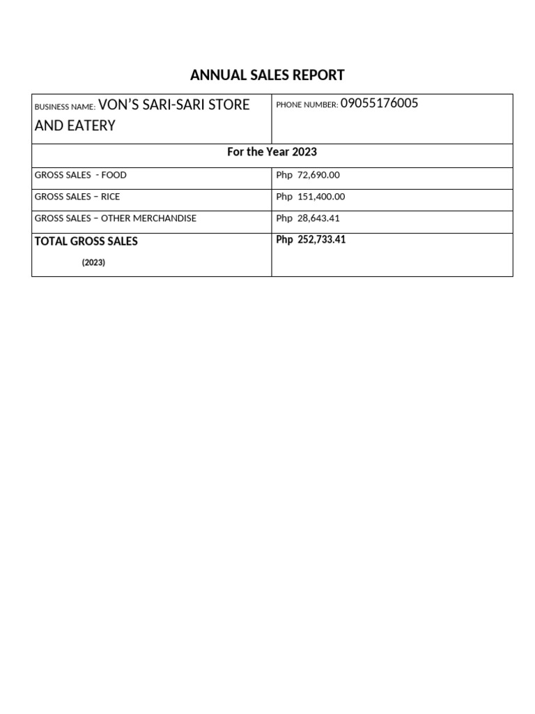 Annual Sales Report | PDF