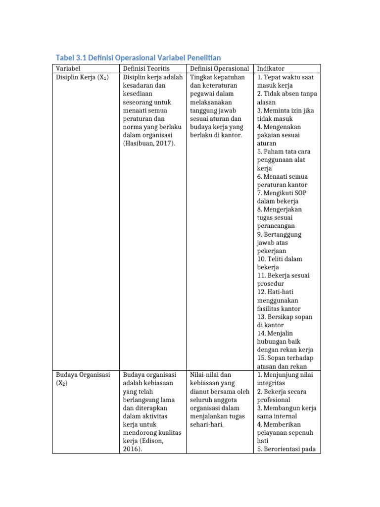 Tabel Definisi Operasional | PDF