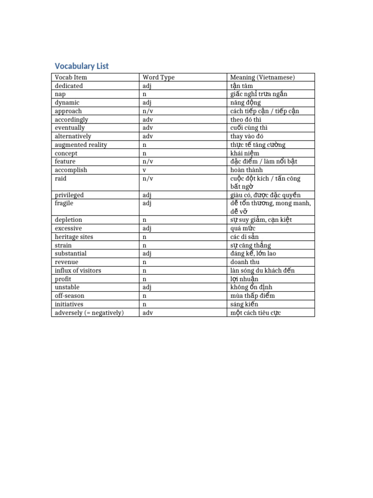 Vocabulary List Test 2 | PDF