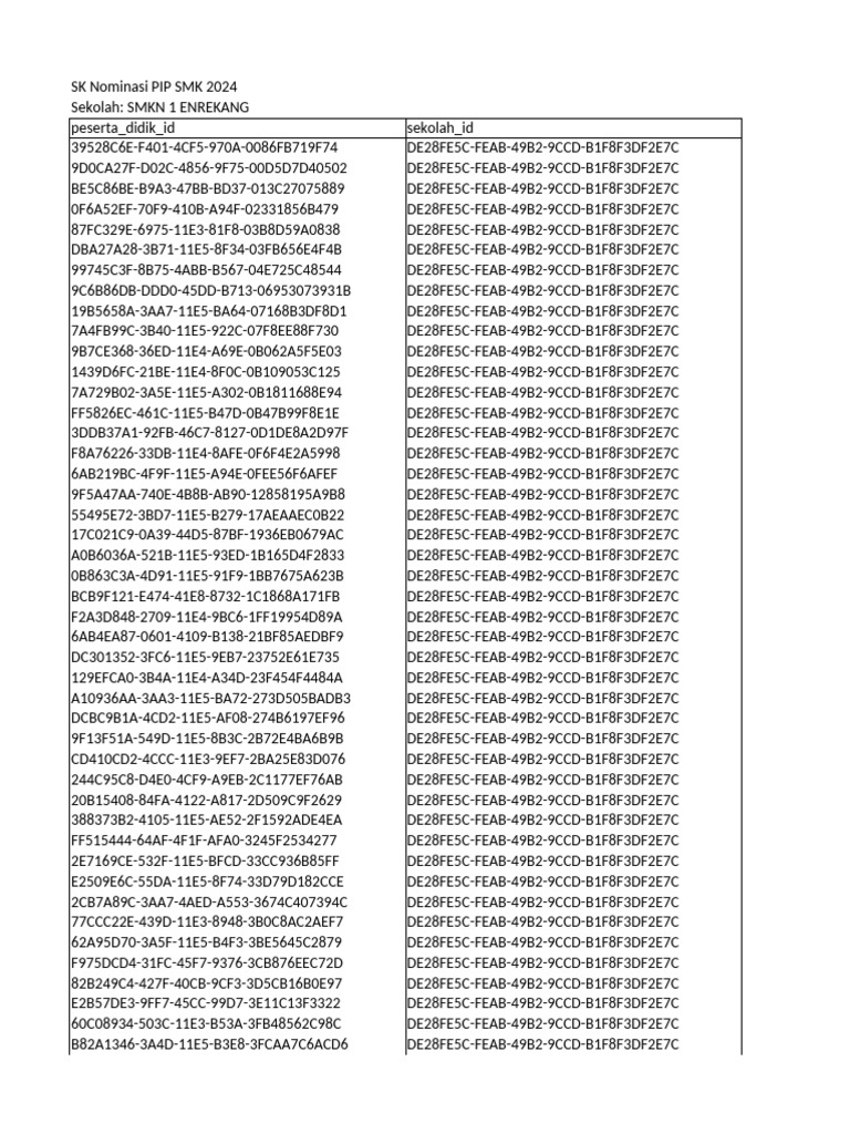 PIP Sekolah SMKN 1 ENREKANG Tahun 2024 SMK Semua Tahap Belum Cair 20241218 | PDF