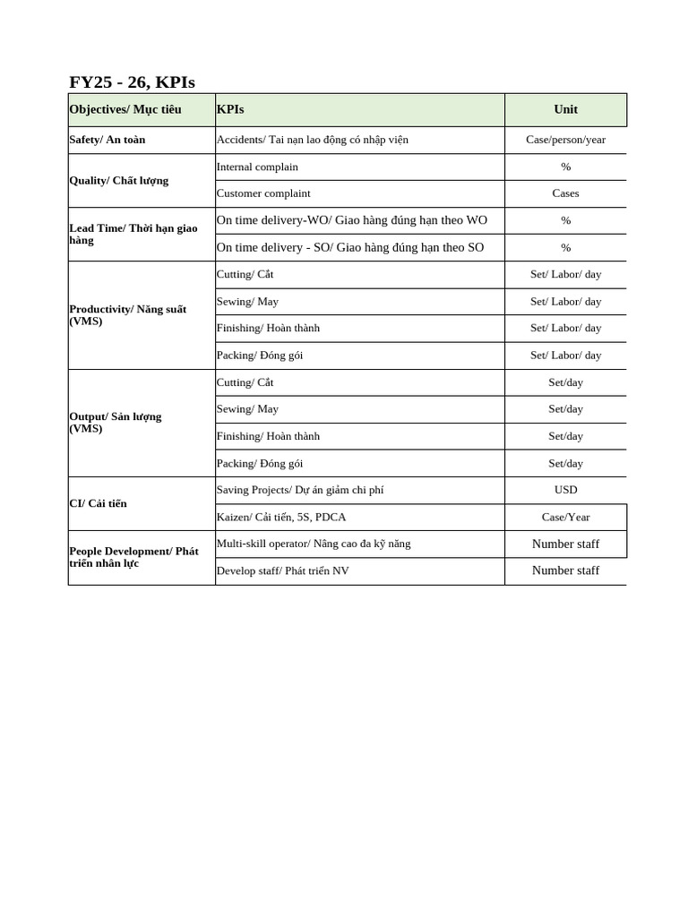 KPIs 25-26 Rev | PDF