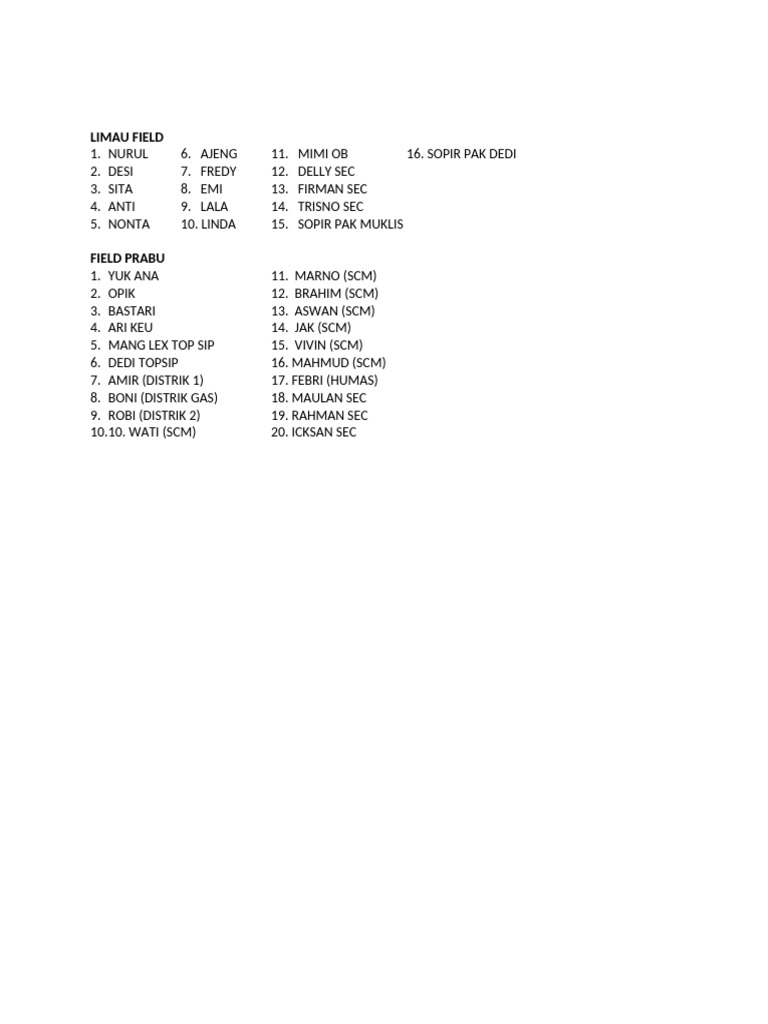 Daftar Minuman | PDF