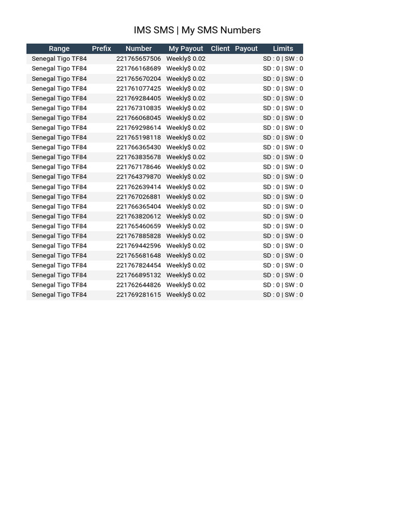 Ims Sms My Sms Numbers | PDF