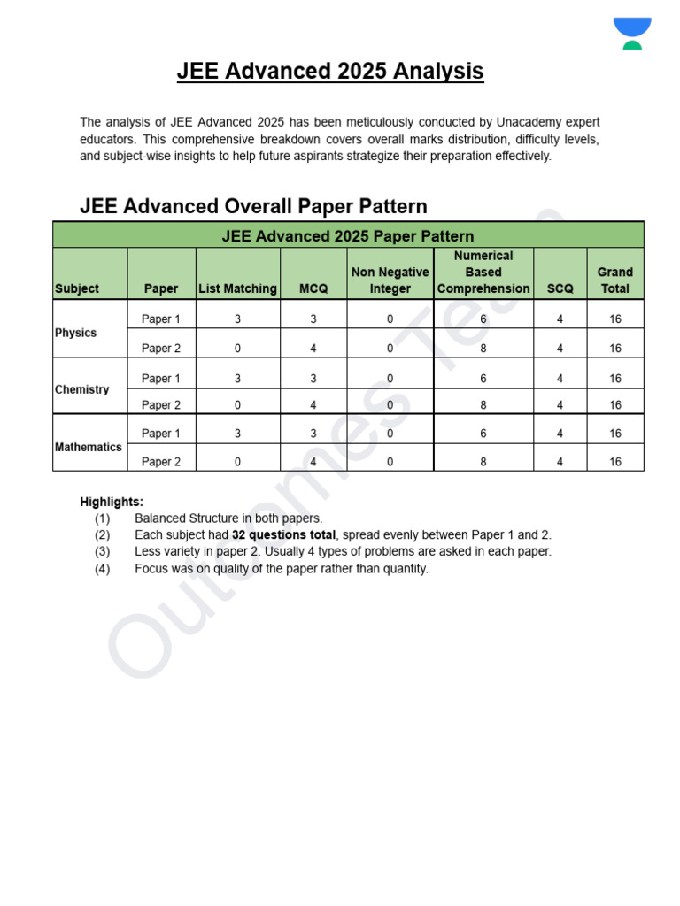 JEE Advanced 2025 Detailed Analysis | PDF | Integral | Function ...