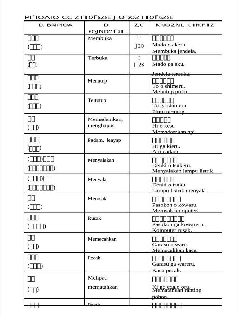 PDF Pasangan KK Transitif Dan Intransitif Compress | PDF