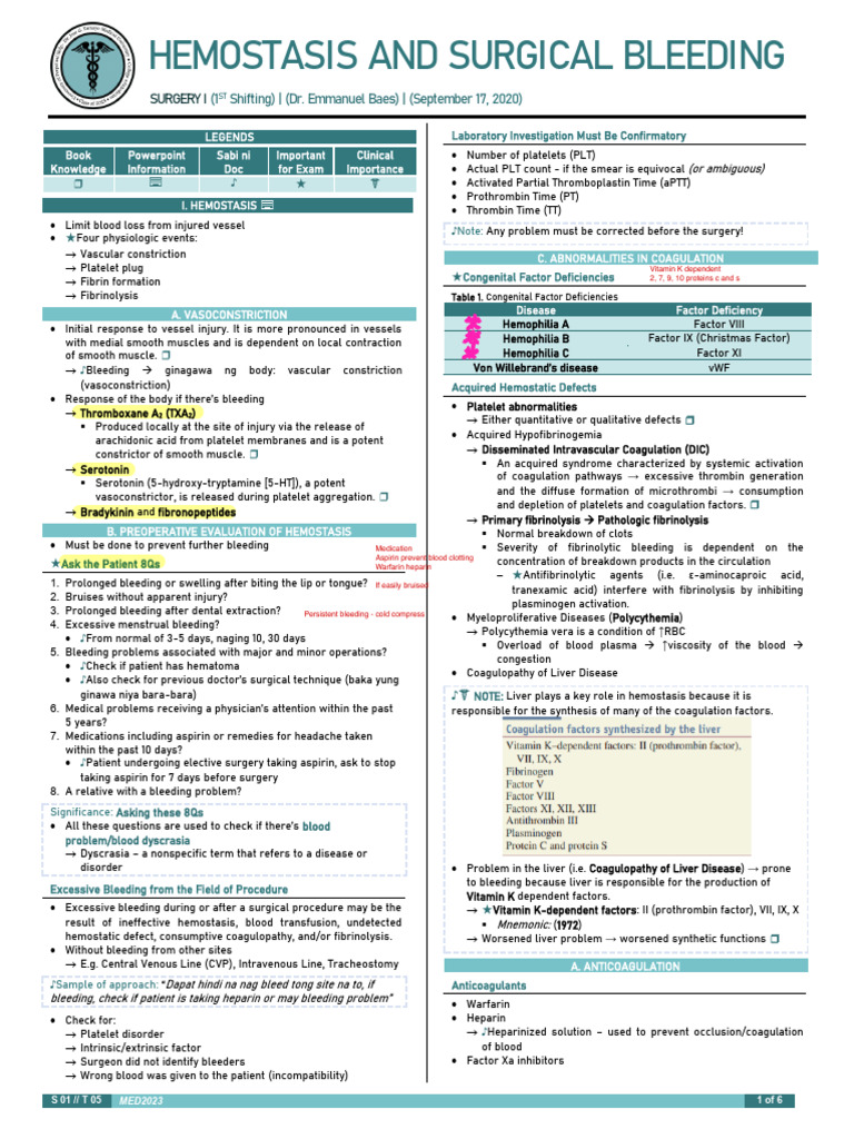SURG1 S01.T05 - Hemostasis and Surgical Bleeding | PDF | Bleeding ...