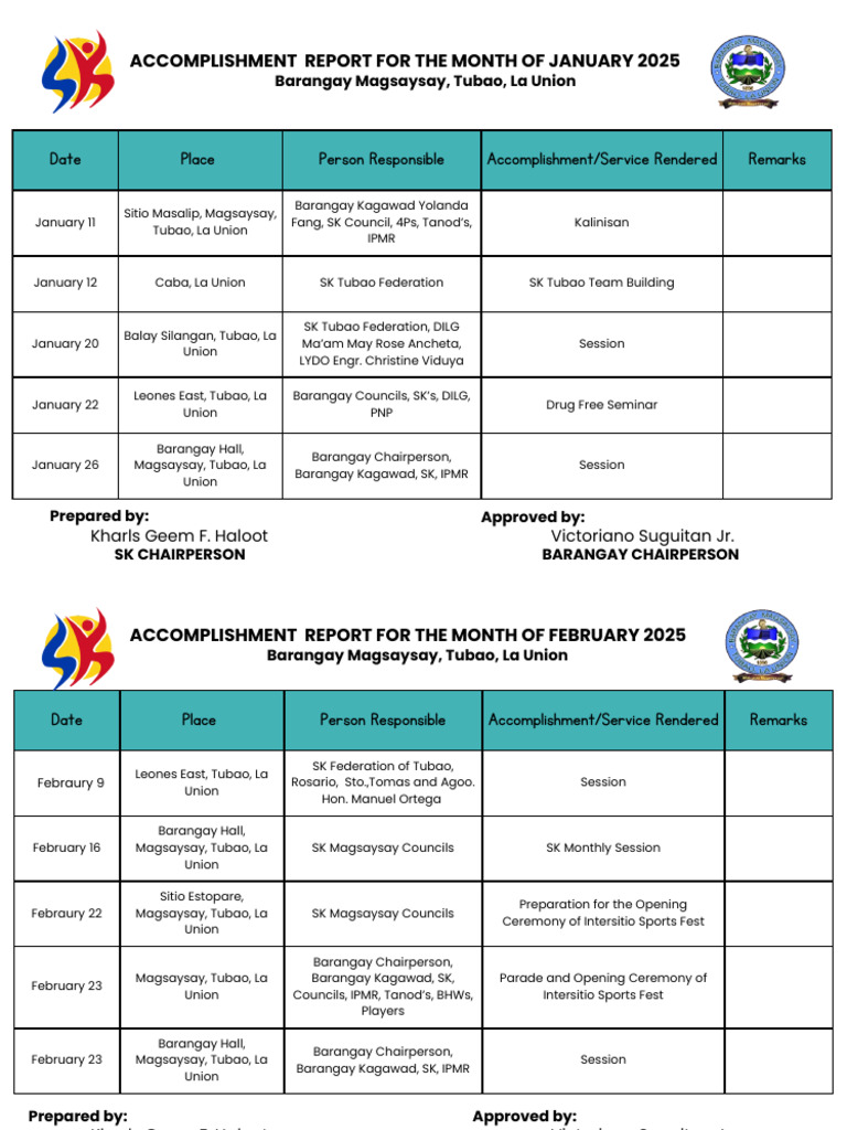 Accomplishment Report PDF | PDF