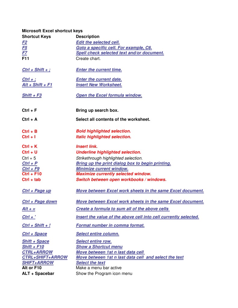 Create Chart.: Microsoft Excel Shortcut Keys Shortcut Keys Description | PDF | Ibm Pc ...