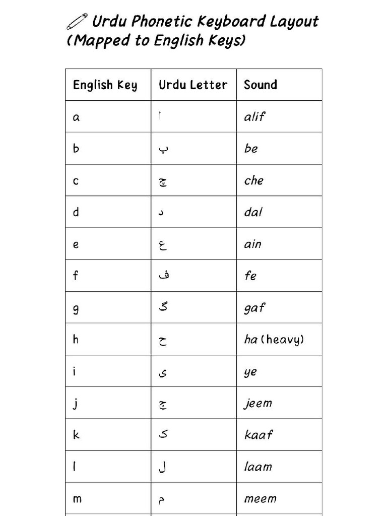 Urdu Typing Layout | PDF