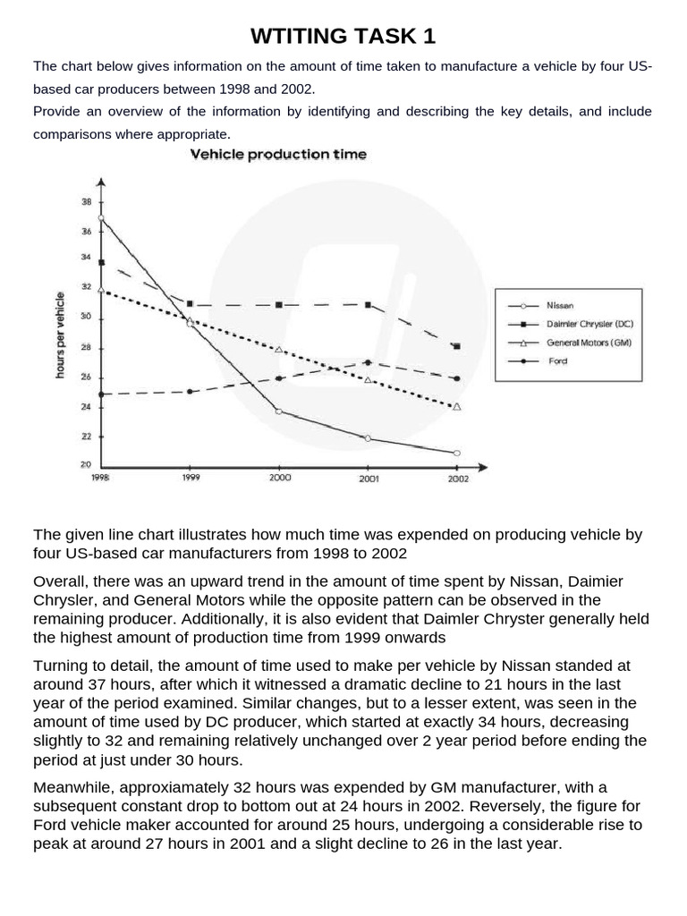Writing Practice Test 1 (23-6) | PDF | Educational Technology | Internet
