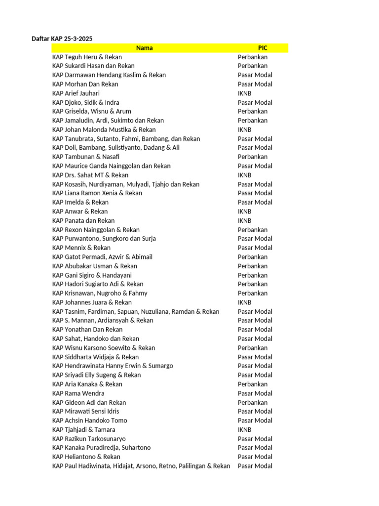 Daftar AP KAP Yang Terdaftar Di OJK | PDF