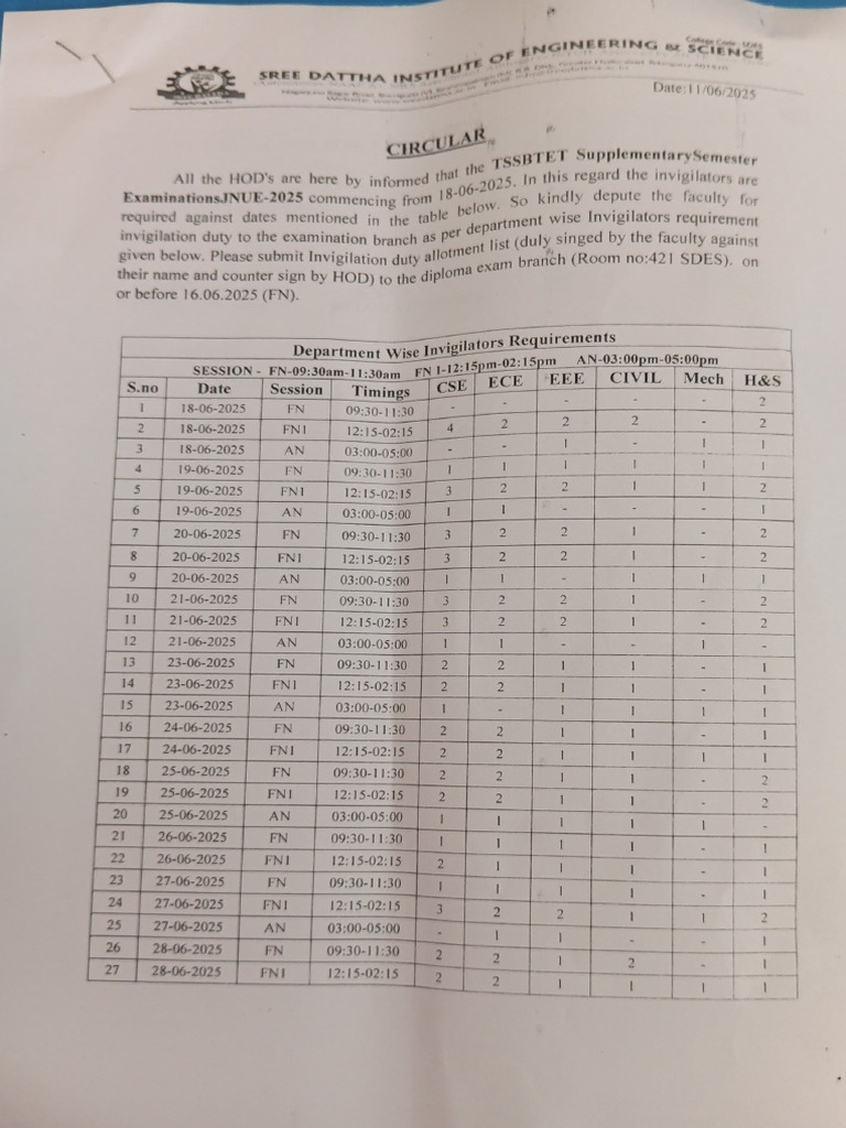 TSSBTET Exam Invigilation Schedule 2025 | PDF