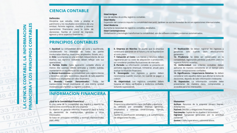 La Ciencia Contable, La Informacion Financiera y Los Principios Contables | PDF | Contabilidad ...