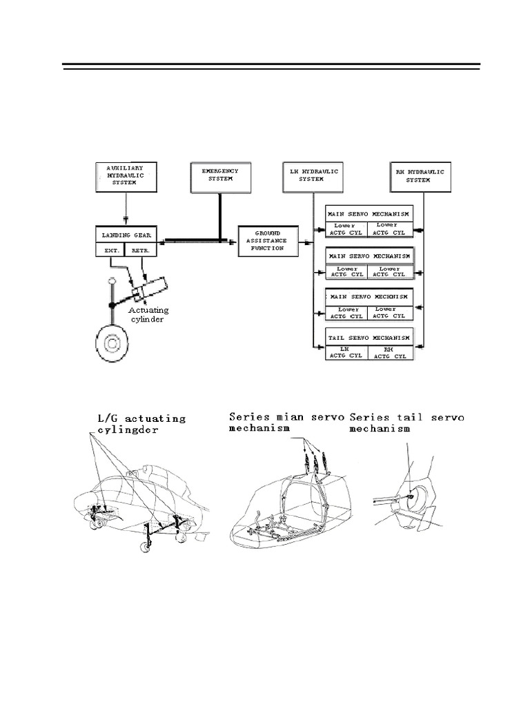 Z9EH Helicopter Hydraulic System Guide | PDF | Pump | Switch