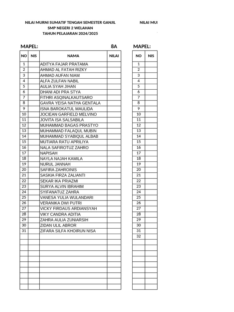 Form Nil PSTS Ganjil (KLS 8) 24-25 SMT 1 | PDF