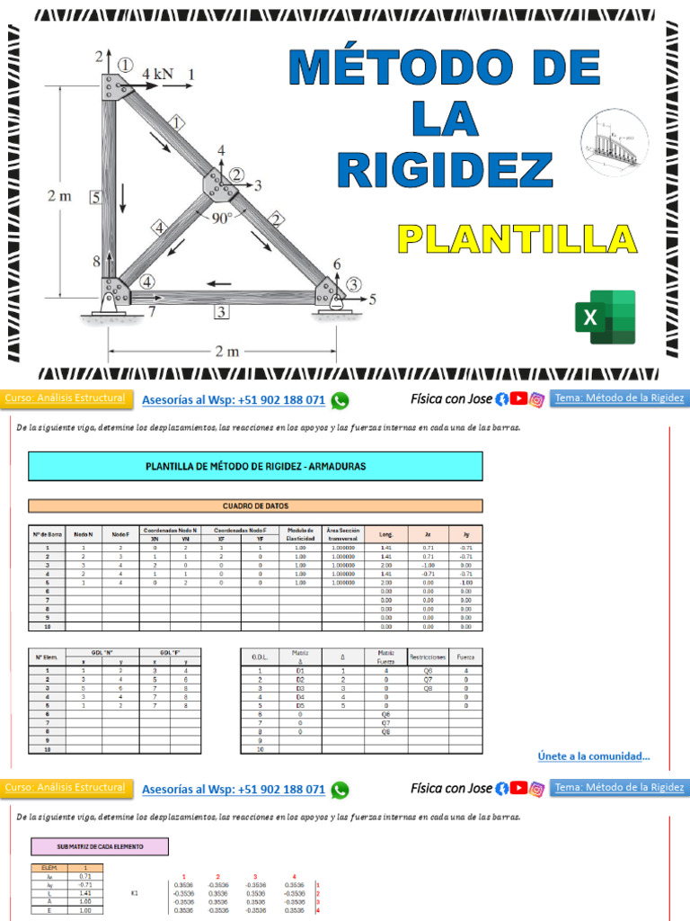 Método de Rigidez en Análisis Estructural | PDF | Rigidez | Matemáticas ...