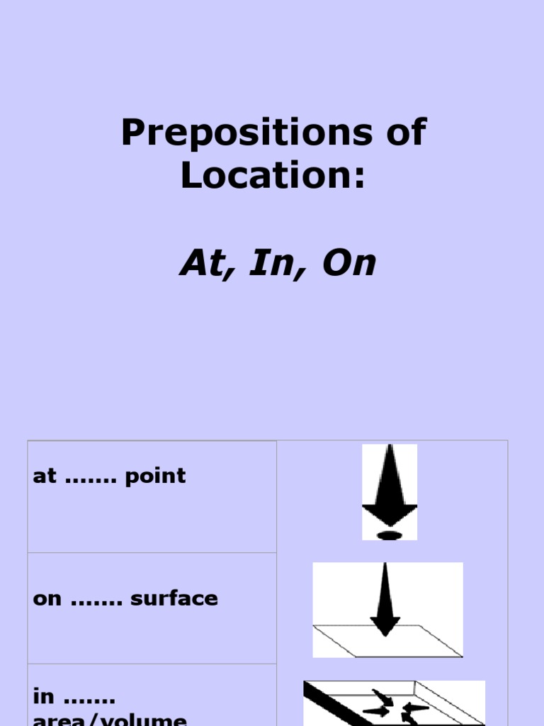 Prepositions of Location and Use | PDF | Preposition And Postposition ...