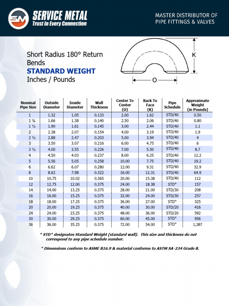 Short Radius 180° Return Bends Data | PDF | Mechanical Engineering ...