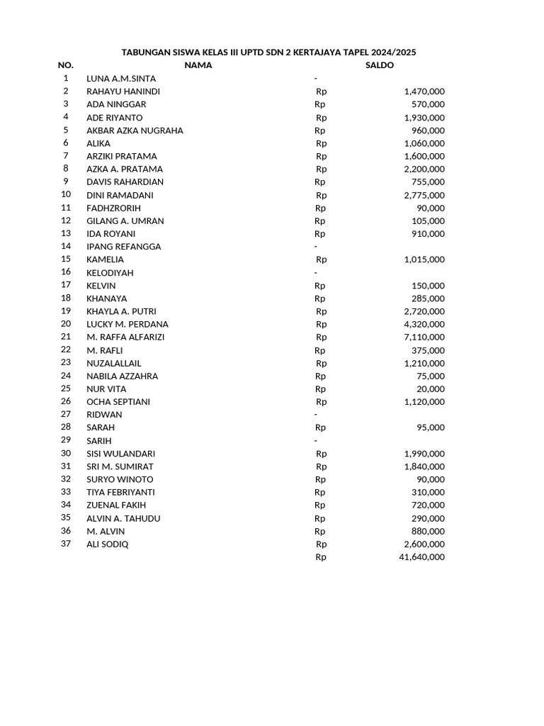 Tabungan Kelas 3 Tapel 2024-2025 | PDF
