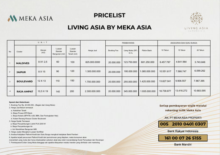 Harga dan Syarat Pembelian Properti Maldives | PDF