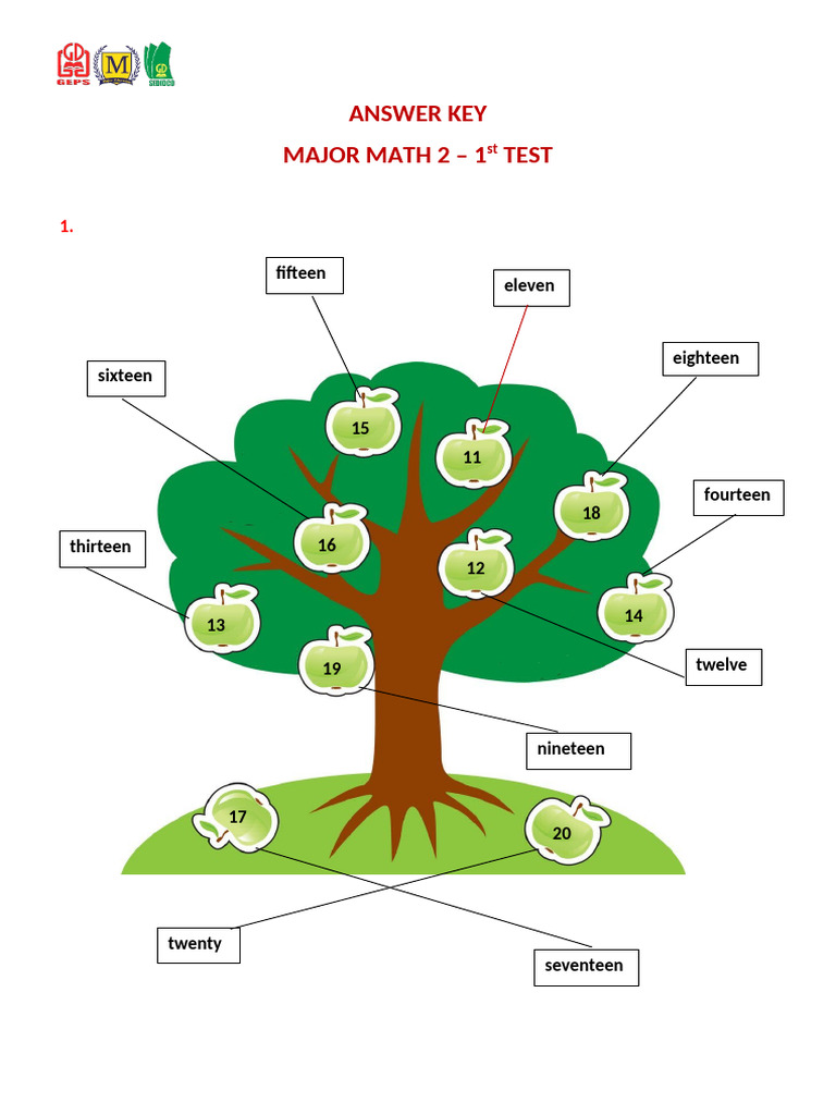 Major Math 2 Test Answer Key | PDF | Chess Theory | Chess
