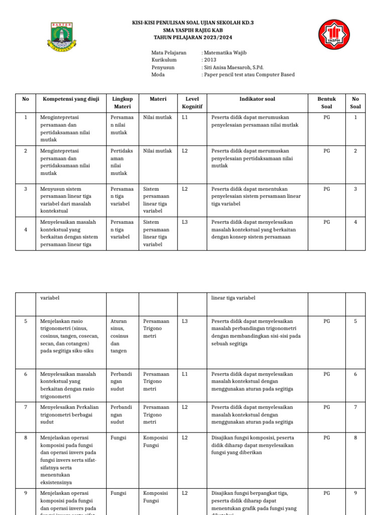 Kisi-Kisi Mat. Wajib | PDF