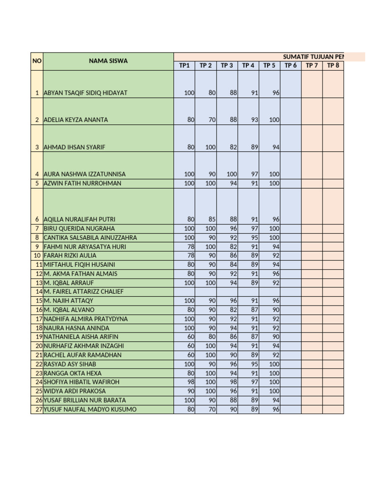 Isian Rapor Pai Kelas 5 2024-2025 Semester 2 | PDF