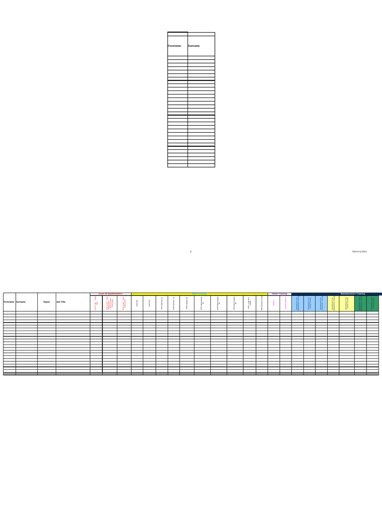 Training Matrix Template | PDF | Vehicles | Transport