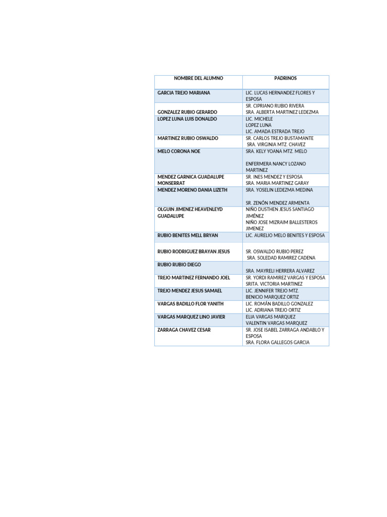 Padrinos Telesecundaria 498 | PDF