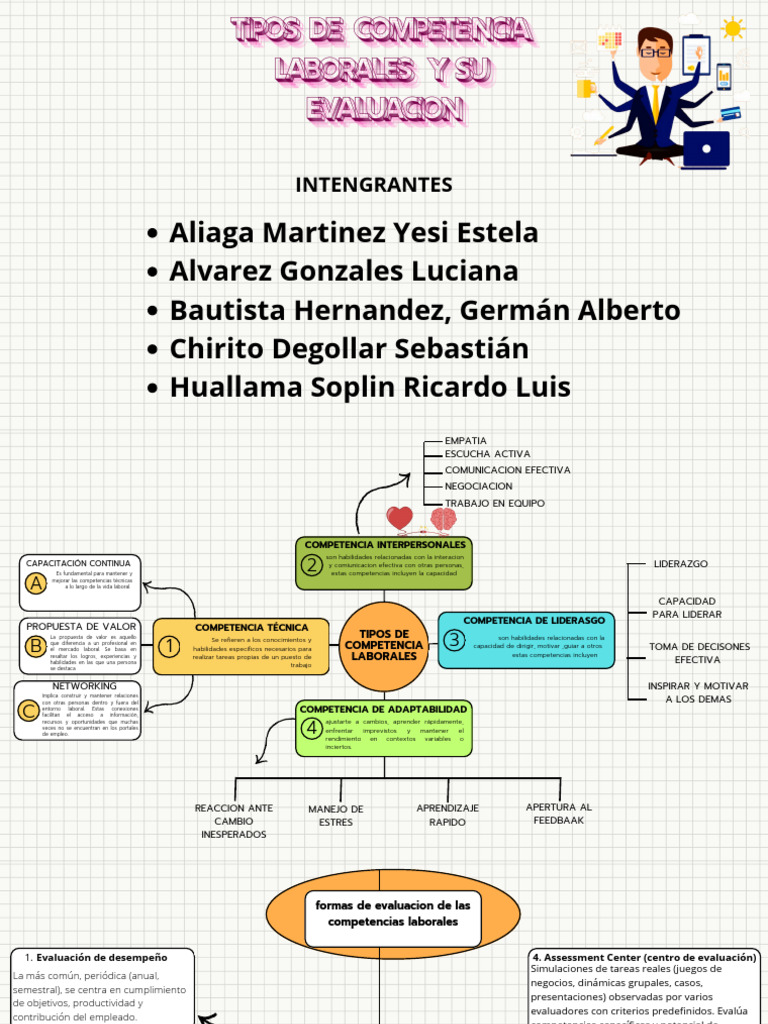 Tipos de Competencias Laborales y Su Evaluación. | PDF | Liderazgo | Evaluación