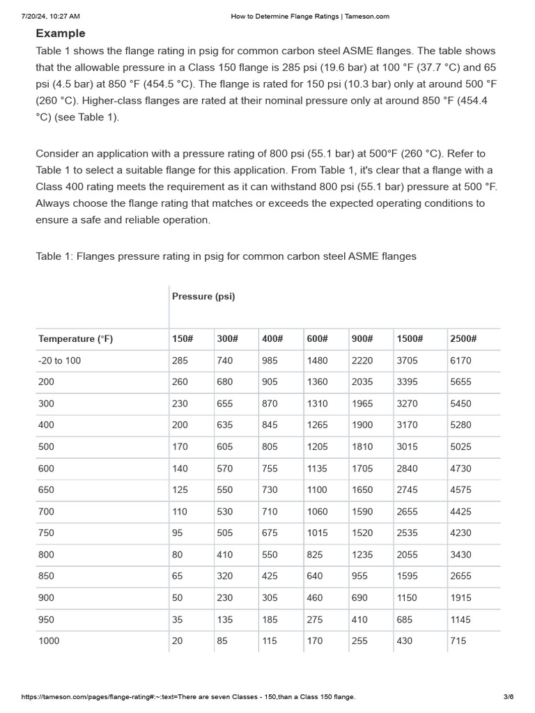 Class 150 Flange Pressure Ratings | PDF | Materials
