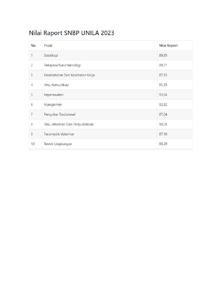 Nilai Rata Rata SNBP | PDF