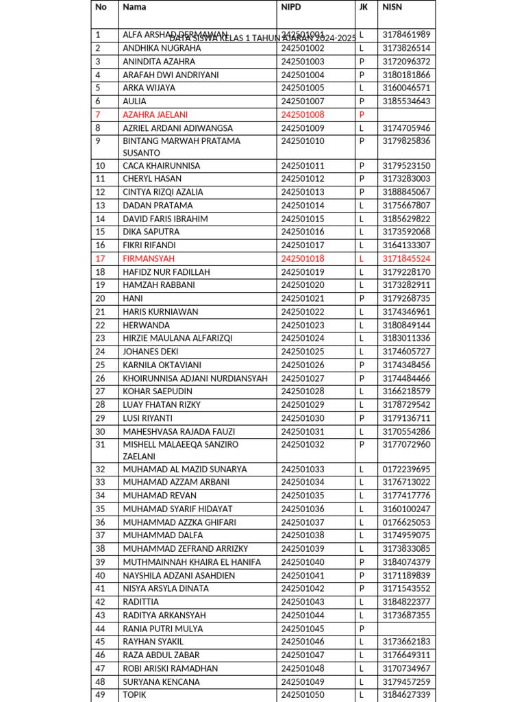 Nipd Nisn Kelas 1 2024-2025 | PDF