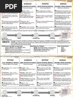 LOTRO Warden Gambit Cheat Sheet | PDF | Military Science | Leisure