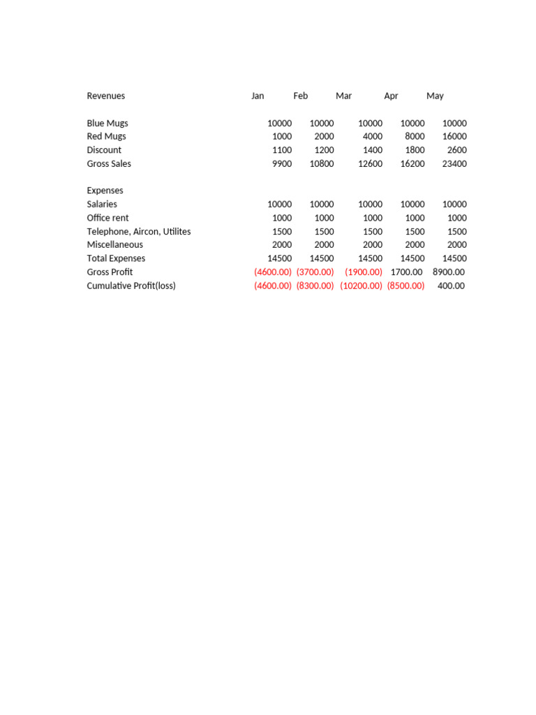 Project Revenue Analysis Report | PDF