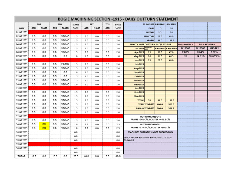 26.06.2025 - Daily Outturn - Google Sheets | PDF