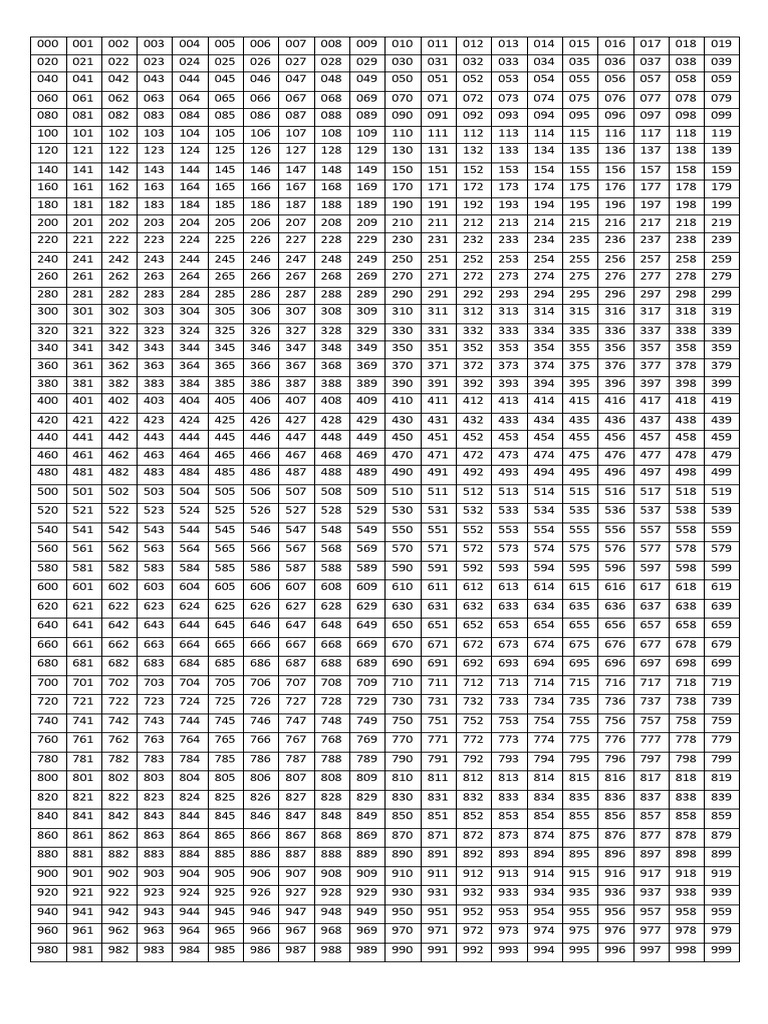 Plantilla Rifa 1000 Números PDF | PDF