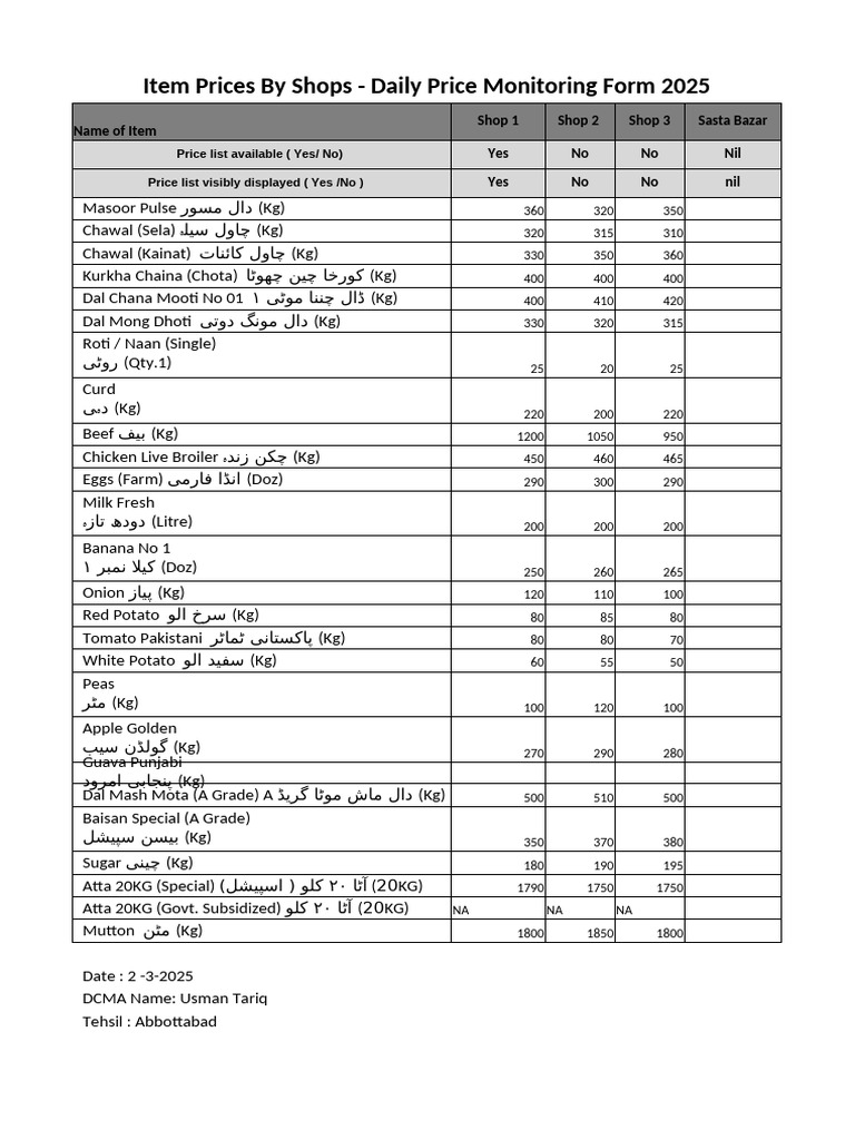 Prices IPMS Form Usman Atd | PDF