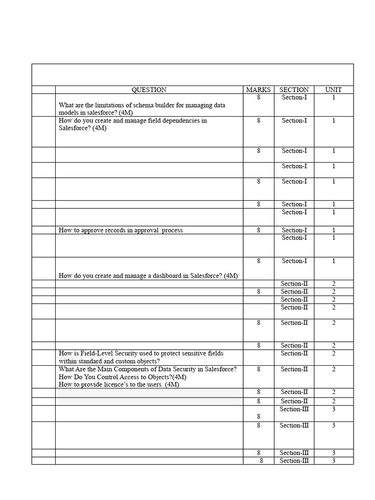 r23 SFD Final Question Bank | PDF | Software Development | Computer Science