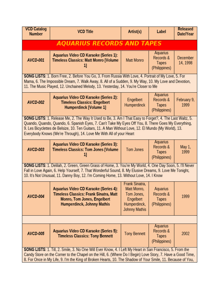 List of VCD Karaoke Produced by Aquarius Records and Tapes | PDF ...