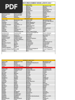 EURD List and PSUR Submission Dates | PDF | Acid | Drugs