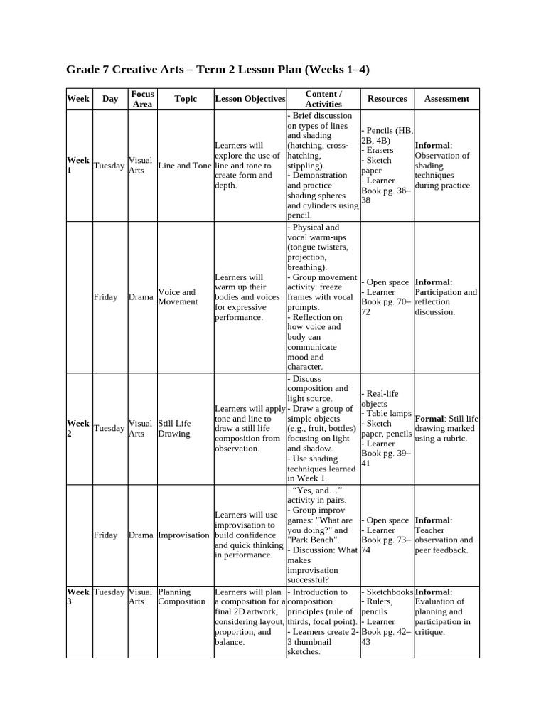 Grade 7 Creative Arts Term 2 Plan | PDF | Drawing | Learning