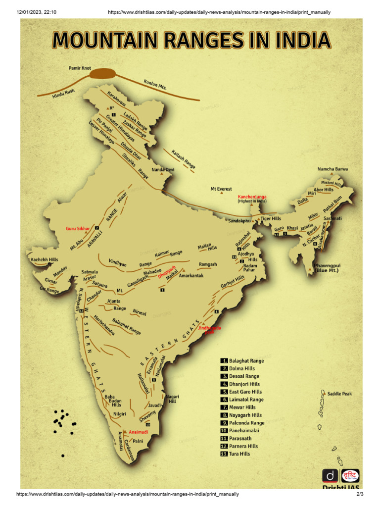 Mountain Range | PDF