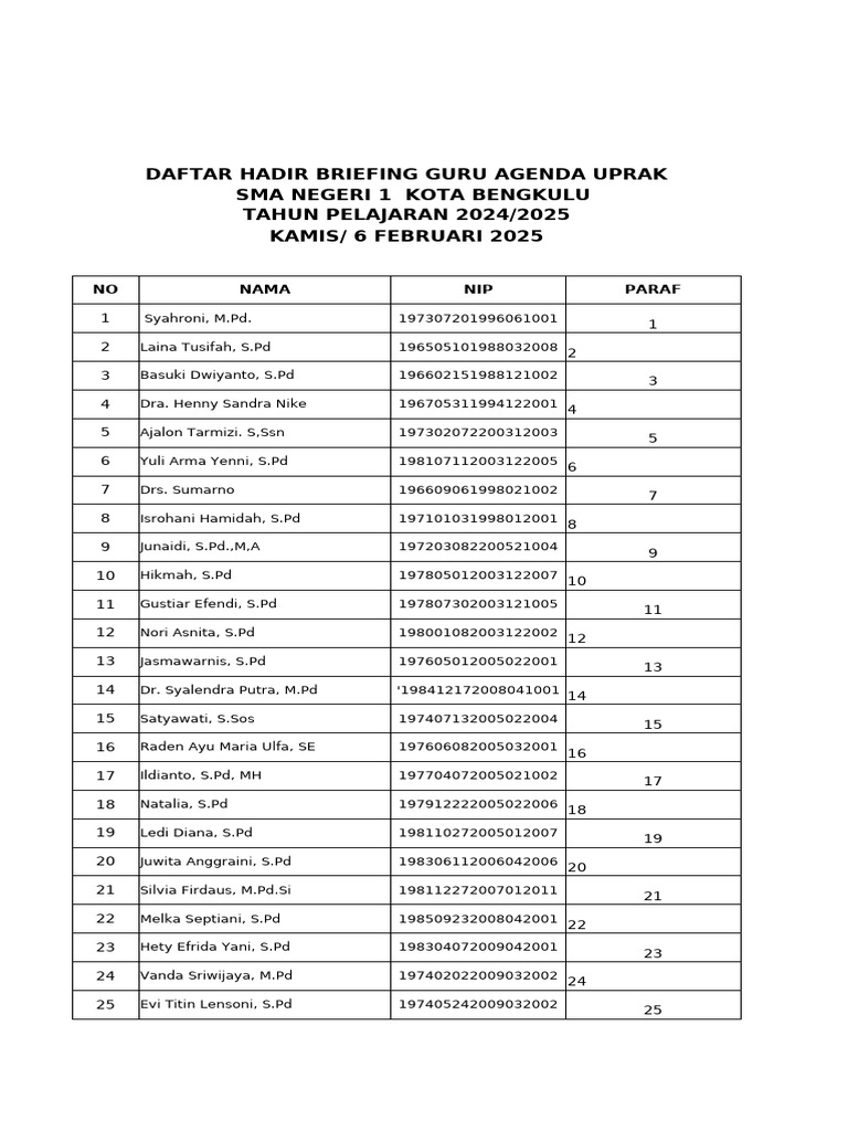 Absen Upacara 2025 | PDF