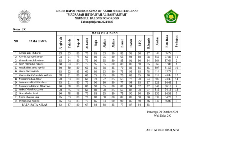 Leger Nilai Pondok SAS 2 2024-2025 Kelas 2c | PDF