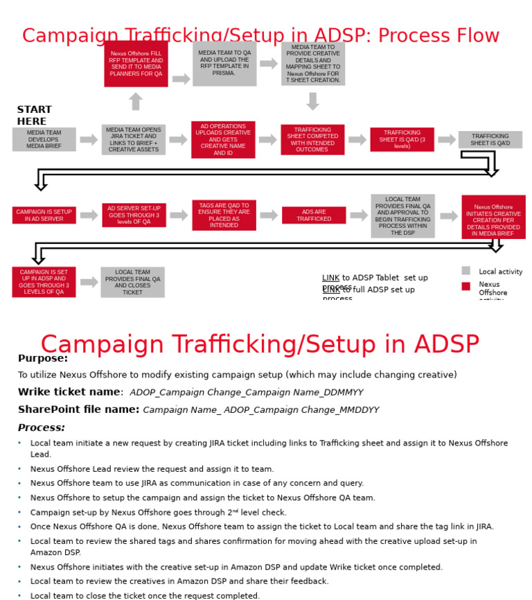 ADSP Process Flow | PDF | System Software | Software