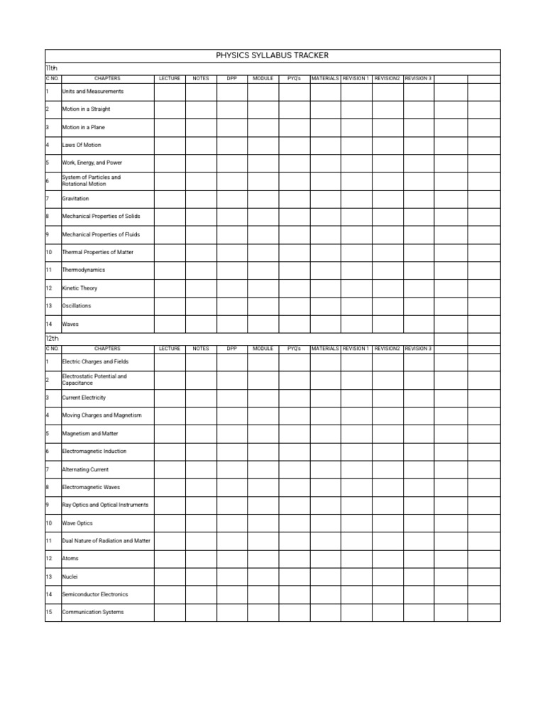 Jee Syllabus Tracker | PDF | Chemistry | Waves
